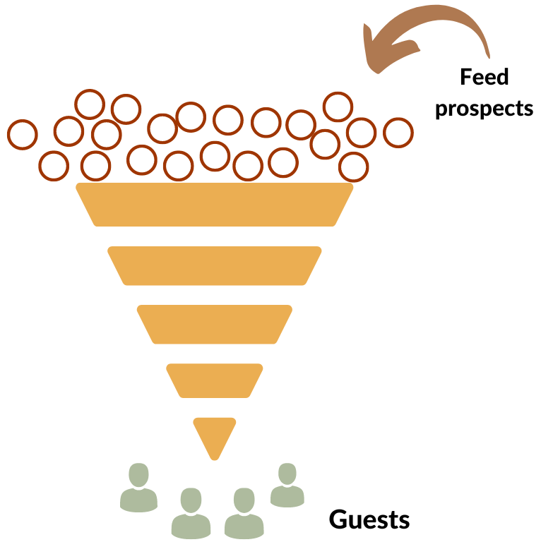 Ten things their digital marketing team/agency wishes hotels knew ...